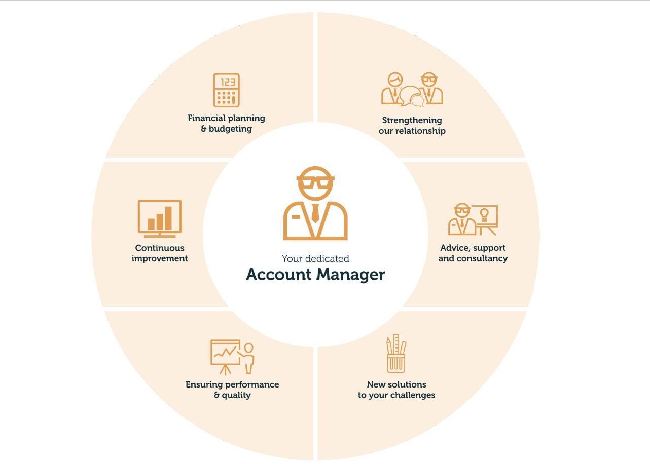 The Dedicated Account Manager Goodwater the-dedicated-account-manager-goodwater
